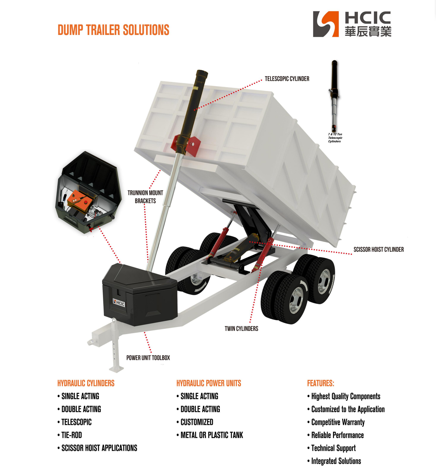 Multi Stage Hydraulic Cylinder for Trailer - HCIC